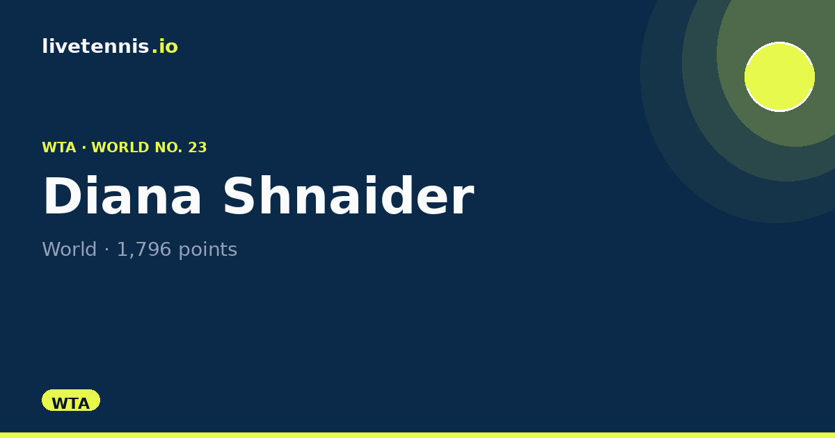Diana Shnaider next match: vs Aryna Sabalenka, QF