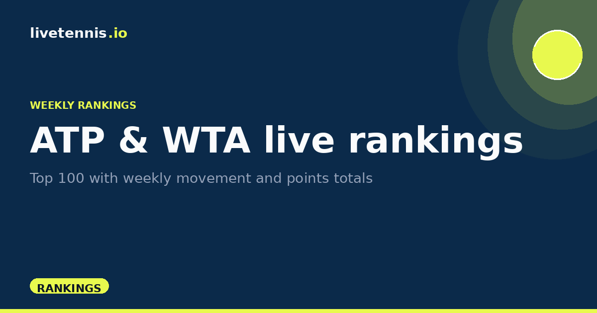 Tennis ranking points breakdown, livetennis.io